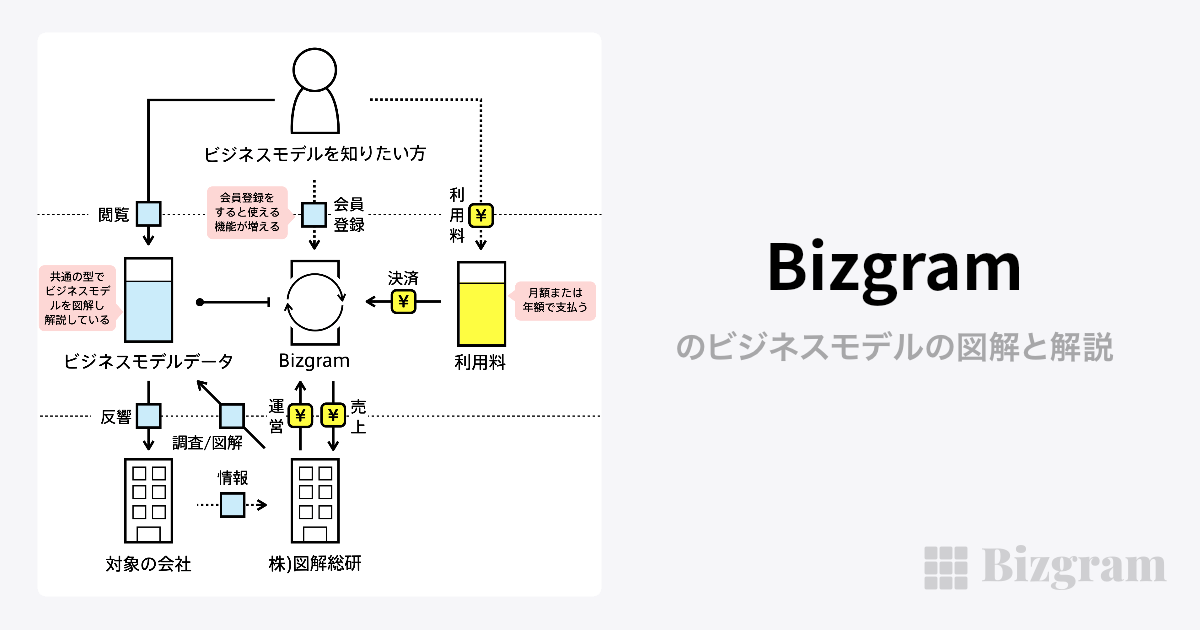 Bizgramのビジネスモデル | Bizgram